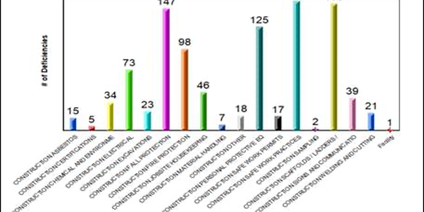 Tracking Deficiencies is the Leading Method to Mastering Inspections